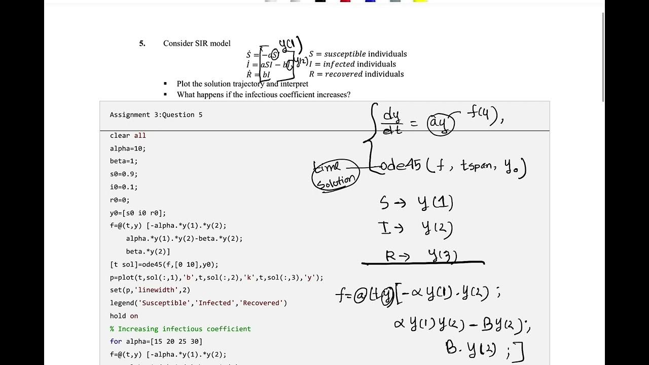 SIR model in Matlab ||Assignment 3|| Question 5 - YouTube
