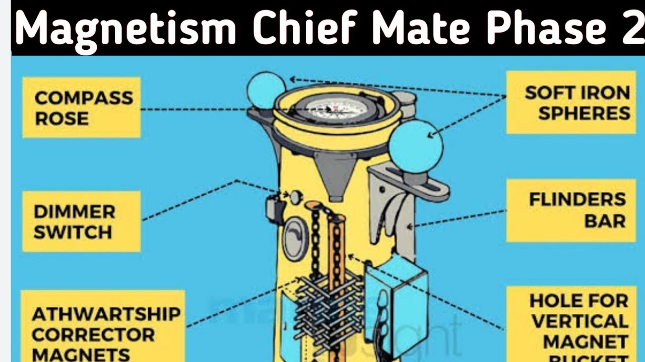 Magnetism Chief Mate Phase 2 - YouTube
