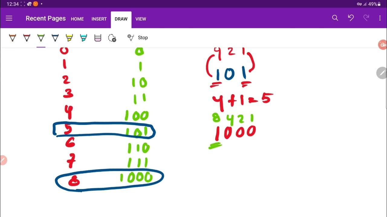 IGCSE Lower Secondary Computing Lesson 11 - Number System Explanation 3 - YouTube