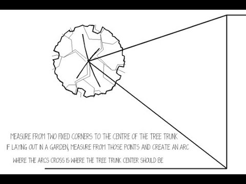 Measuring - Triangulation - YouTube