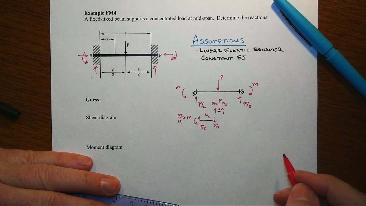 Fixed Fixed Beam Part 0 Guess - YouTube