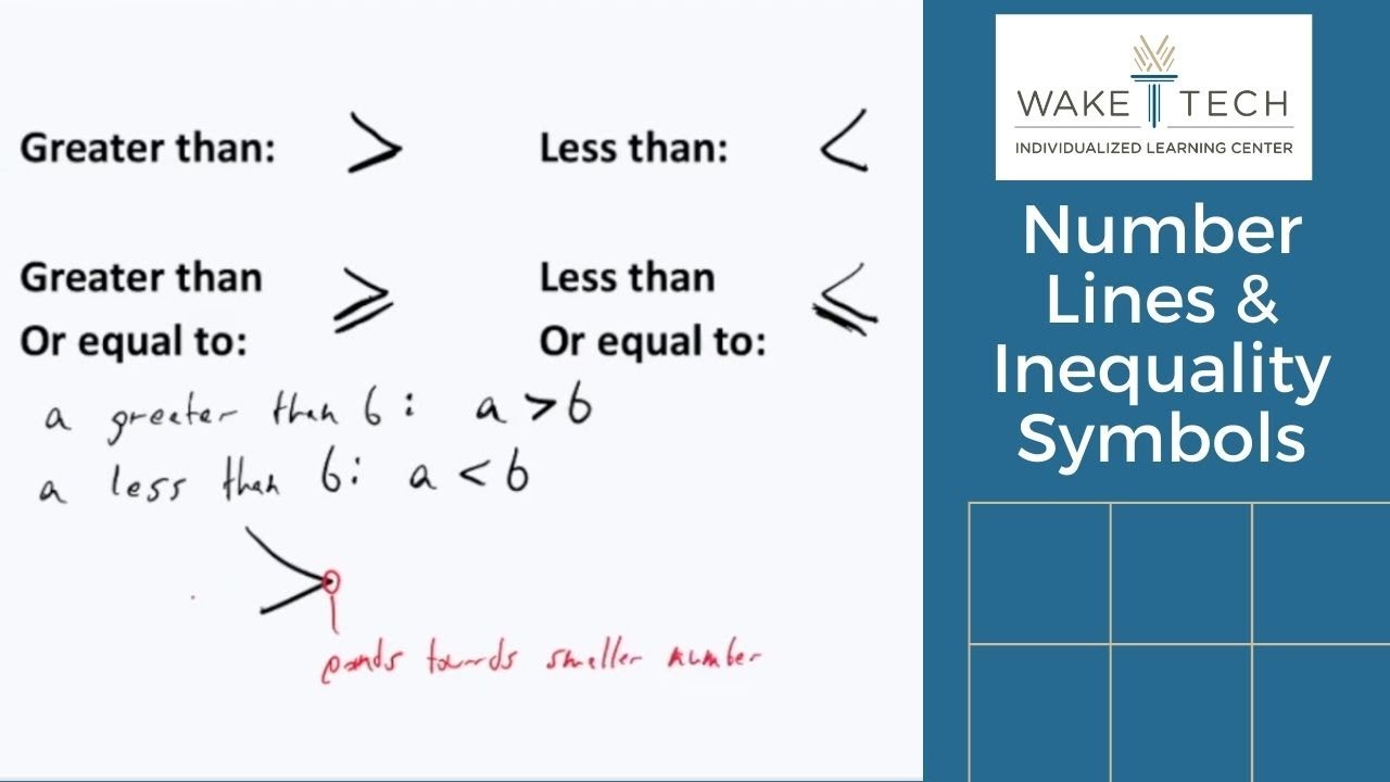 Number Lines and Inequality Symbols - YouTube