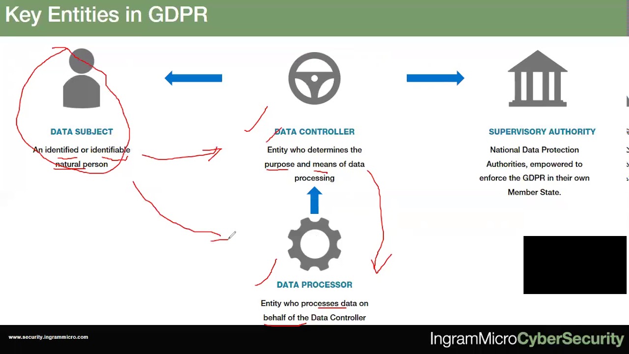 GDPR Is Here - What's Next for META? - YouTube