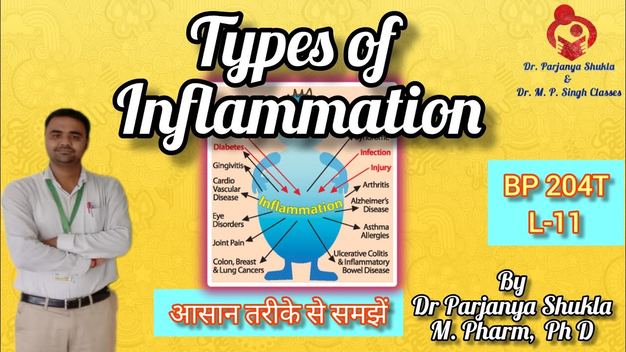 Types of Inflammation | Acute and Chronic Inflammation |Differences ...