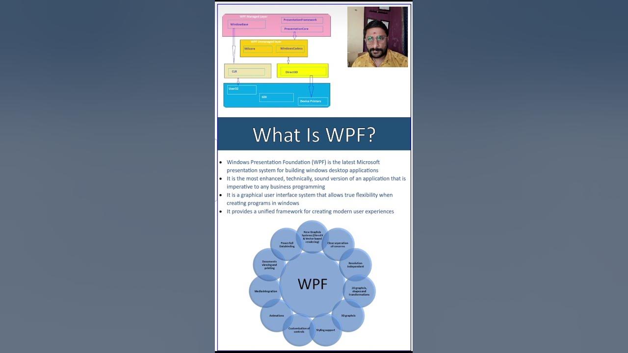 What does WPF stand for C# ? - What is WPF in Visual Studio ? #wpf #kaashiv - YouTube