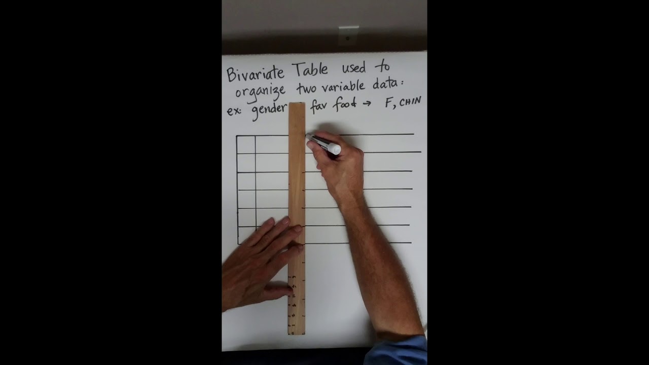 Bivariate Table Construction YouTube Bivariate Table Construction YouTube