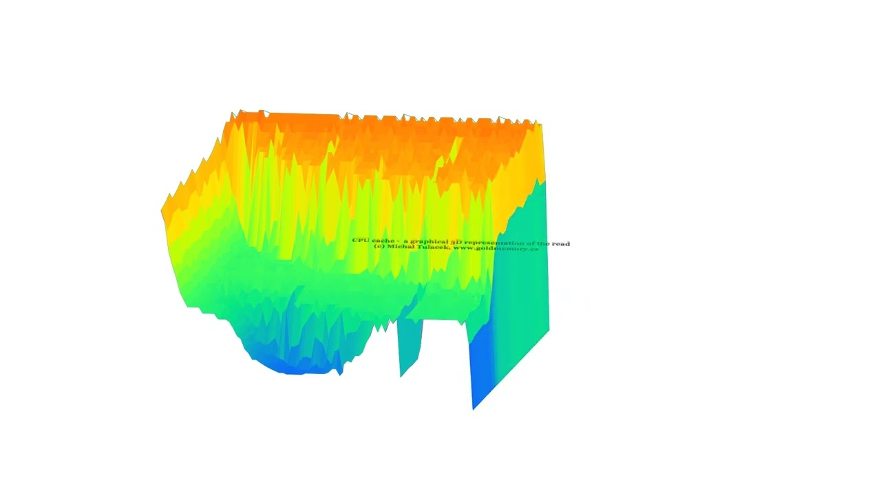 CPU cache - a graphical 3D representation of the read bandwidth - YouTube