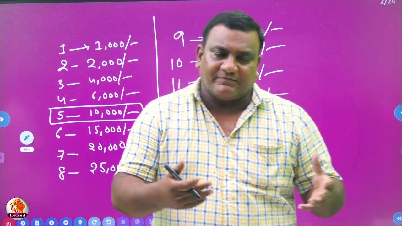 DAILY CURRENT AFFAIRS...MADHU SIR - YouTube