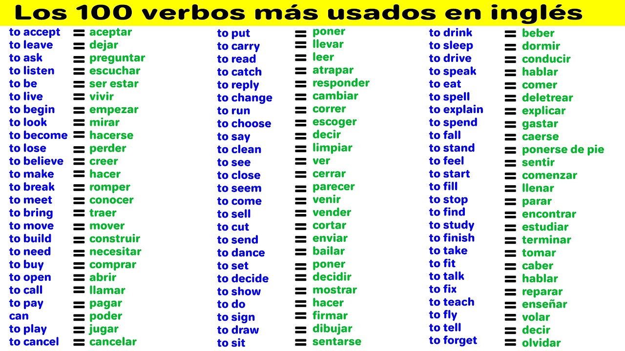 Los 100 Verbos Más Usados En Inglés The 100 Most Used Verbs In