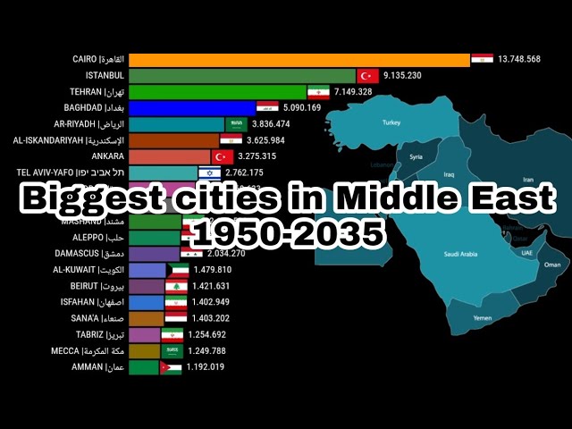 Middle East City