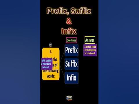 Definition of Prefix, Suffix and Infix - YouTube