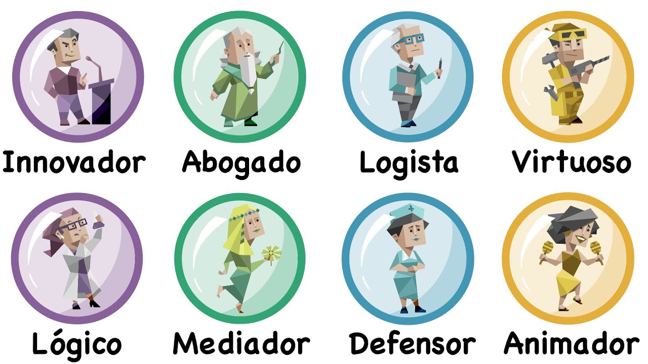 Todos los Tipos de Personalidad Explicados en 17 Minutos (MBTI) - YouTube
