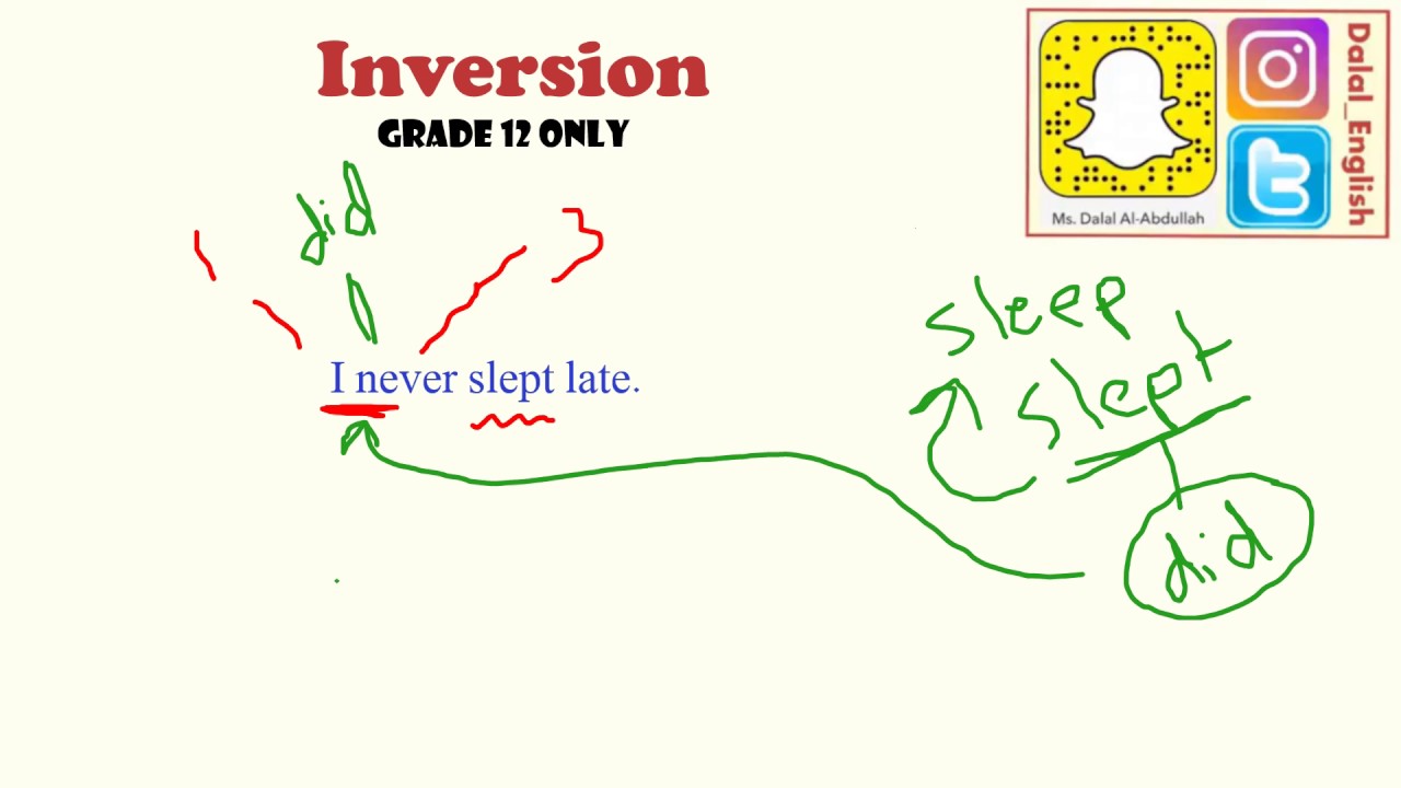 Inversion Part 1 [Grade 12] - YouTube