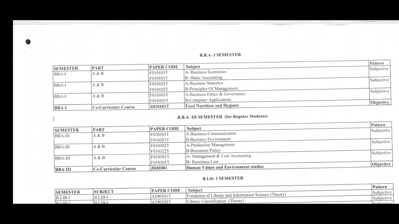 Csjmu BBA Exam paper pattern, BBA semester exam Question paper news - YouTube