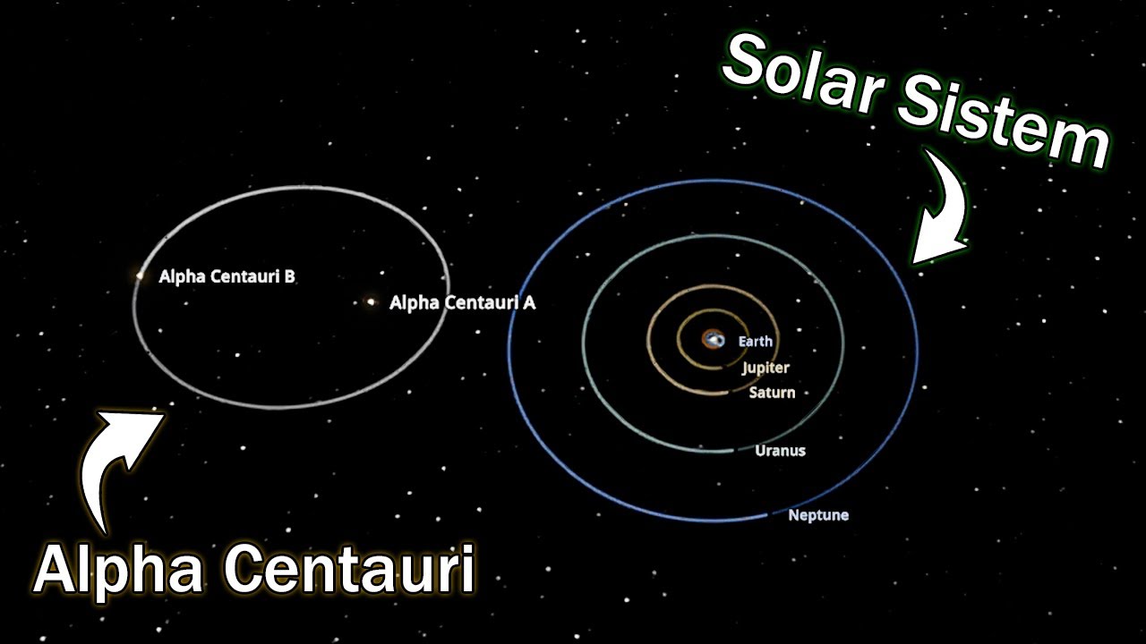 Collision of the Solar System and the Alpha Centauri | Universe Sandbox ...