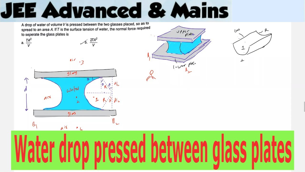 9) A small drop of water of surface tension T is squeezed between two ...