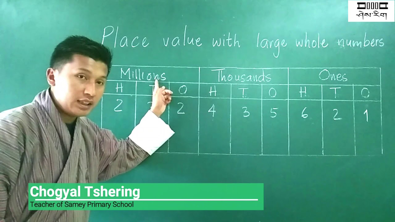 Lesson 2 Class VI Large Whole Numbers YouTube Lesson 2 Class VI Large Whole Numbers YouTube