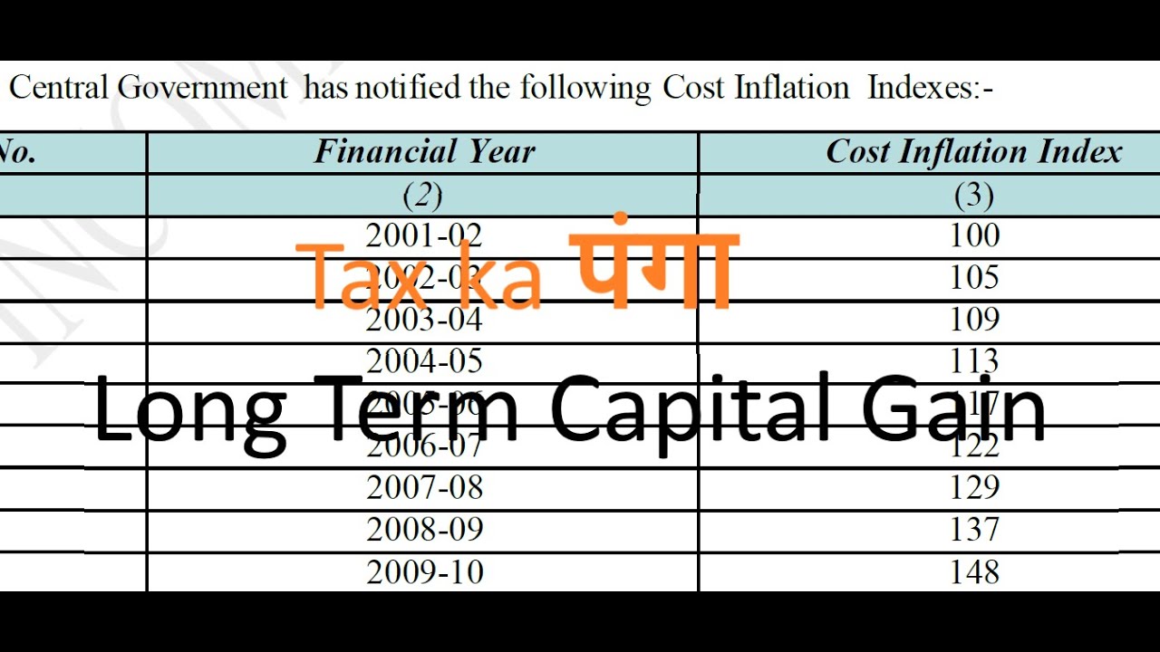Capital Gain Tax described with illustrations -- Long Term Capital gain ...