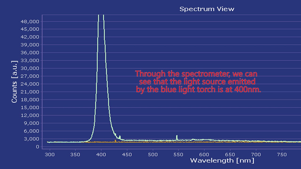 How to test blue light blocking glasses - YouTube