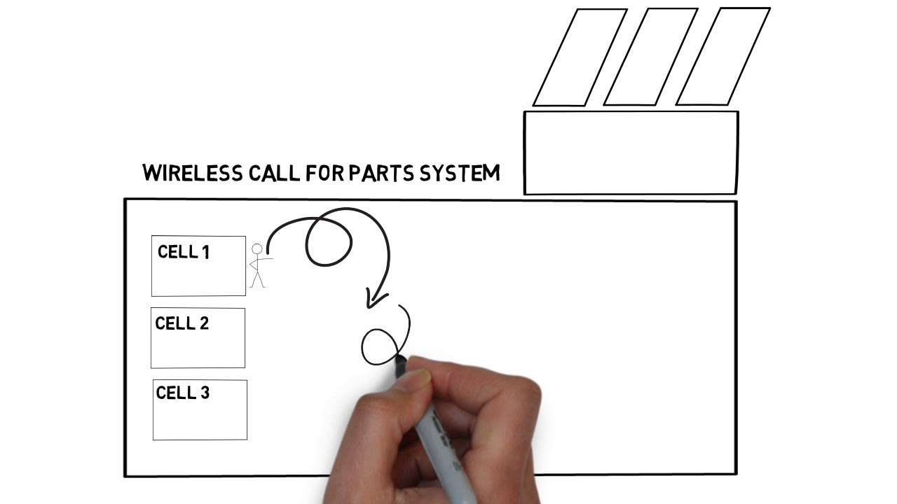 Wireless Call for Parts System - YouTube