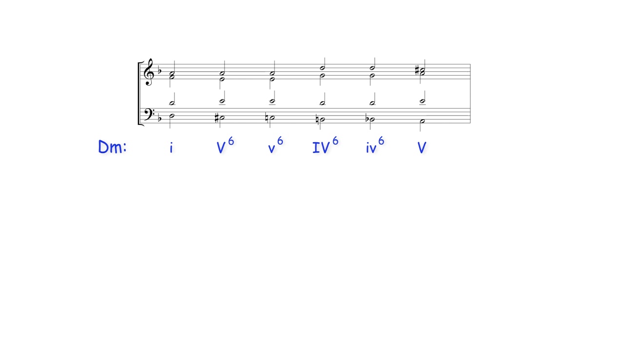 'Wedge' Progressions - YouTube