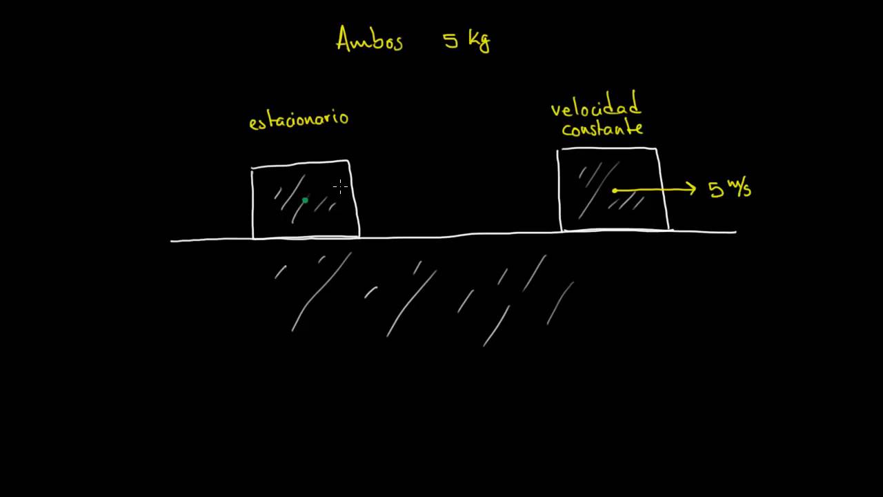 Fuerza normal y fuerza de contacto - YouTube