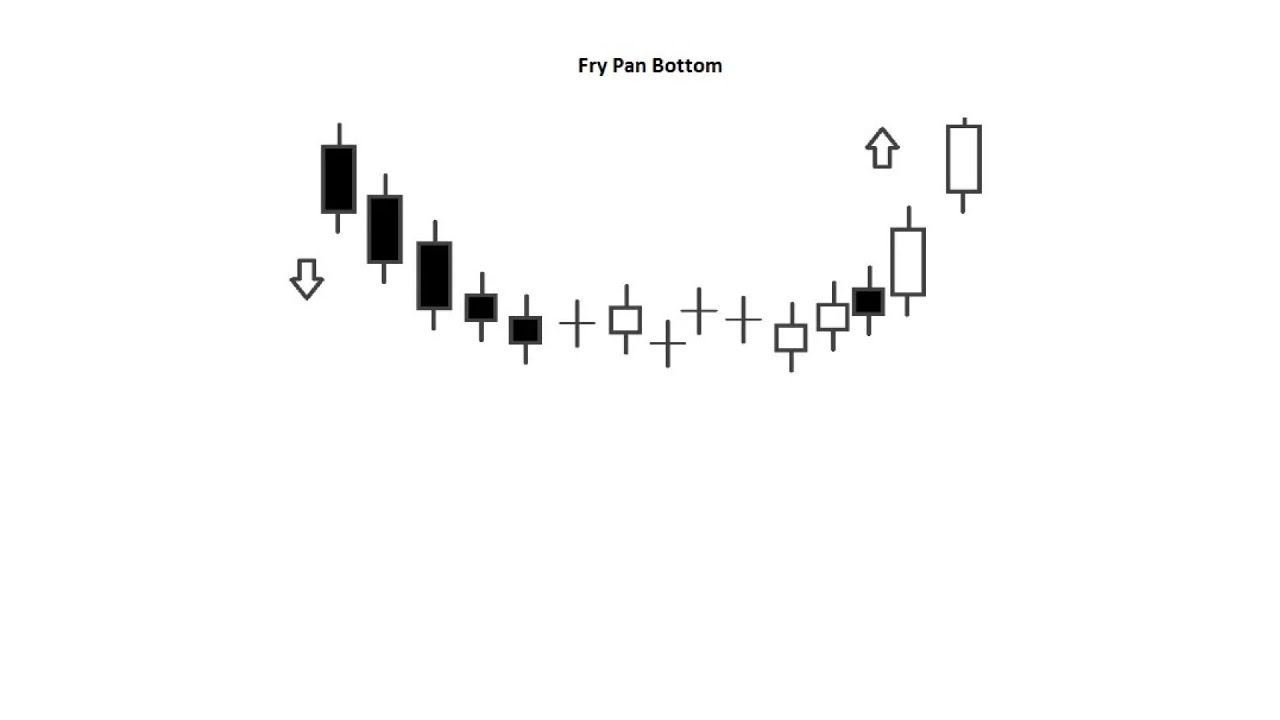 Fry Pan Bottom Pattern Full - YouTube