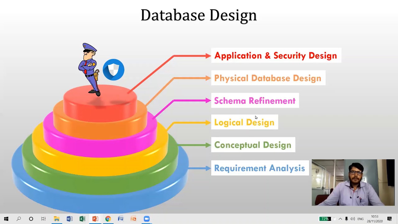 Database Design Steps, Database security techniques, Database Languages ...