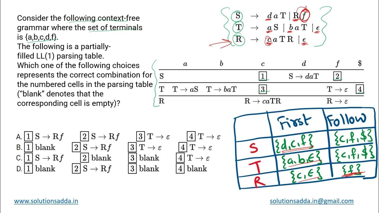 GATE 2021 SET-1 | TOC | CONTEXT FREE GRAMMAR |GATE TEST SERIES ...