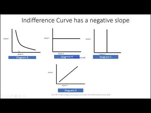 MICRO ECONOMICS || ORDINAL APPROACH INDIFFERENCE CURVE || BCOM SEM-I ...