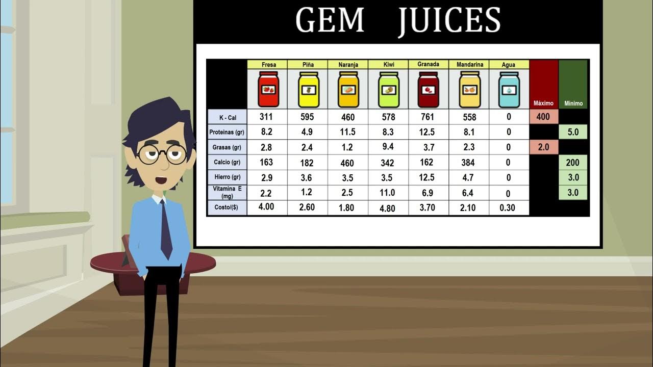 Formulación Programación Lineal 04 Un problema de dietas - YouTube