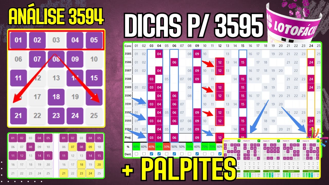 🏆 Lotofácil 3595 Análise Completa 🎯 Conferência 3594🏆 - YouTube