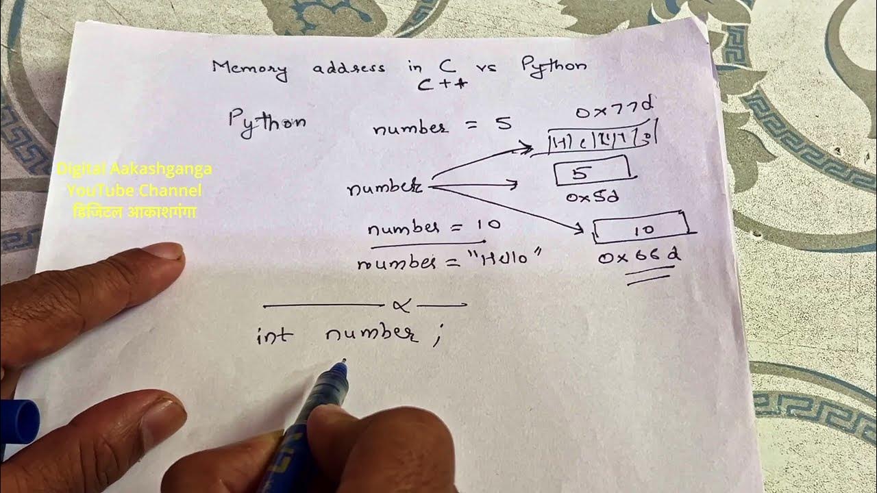 Memory Addressing in C/C++ vs Python: Explained for Beginners in Hindi ...