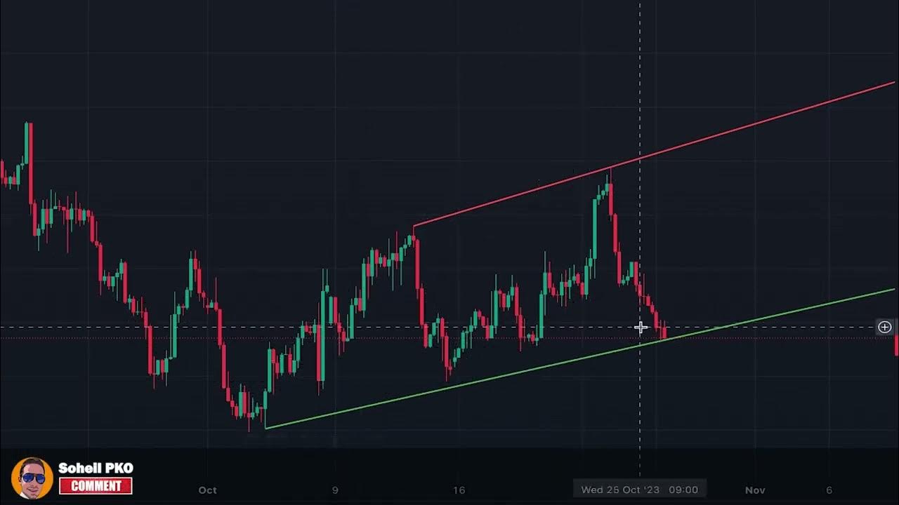 Best Price Action Indicators on TradingView That Every Trader Should Know ! - YouTube