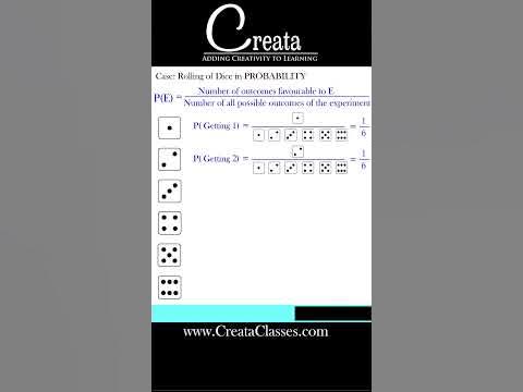 Probability of Rolling Dice | Probability Class 10th - YouTube