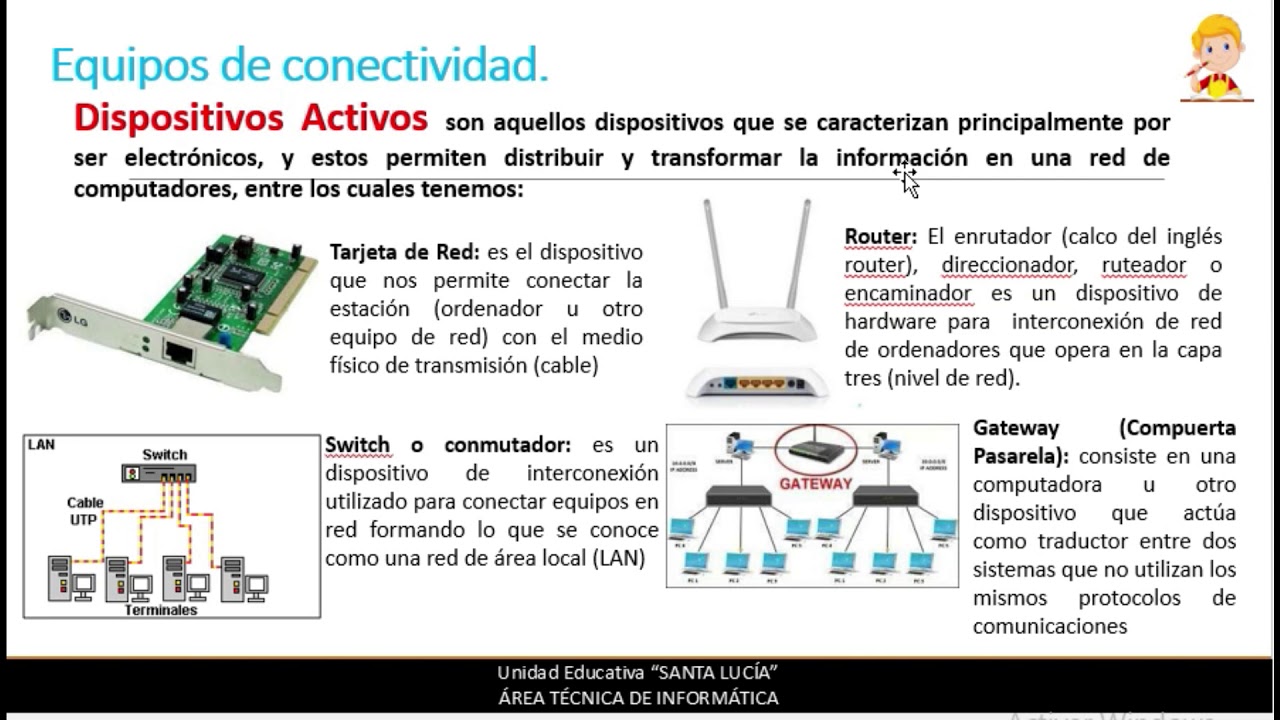 TEMA: Equipos de conectividad - YouTube