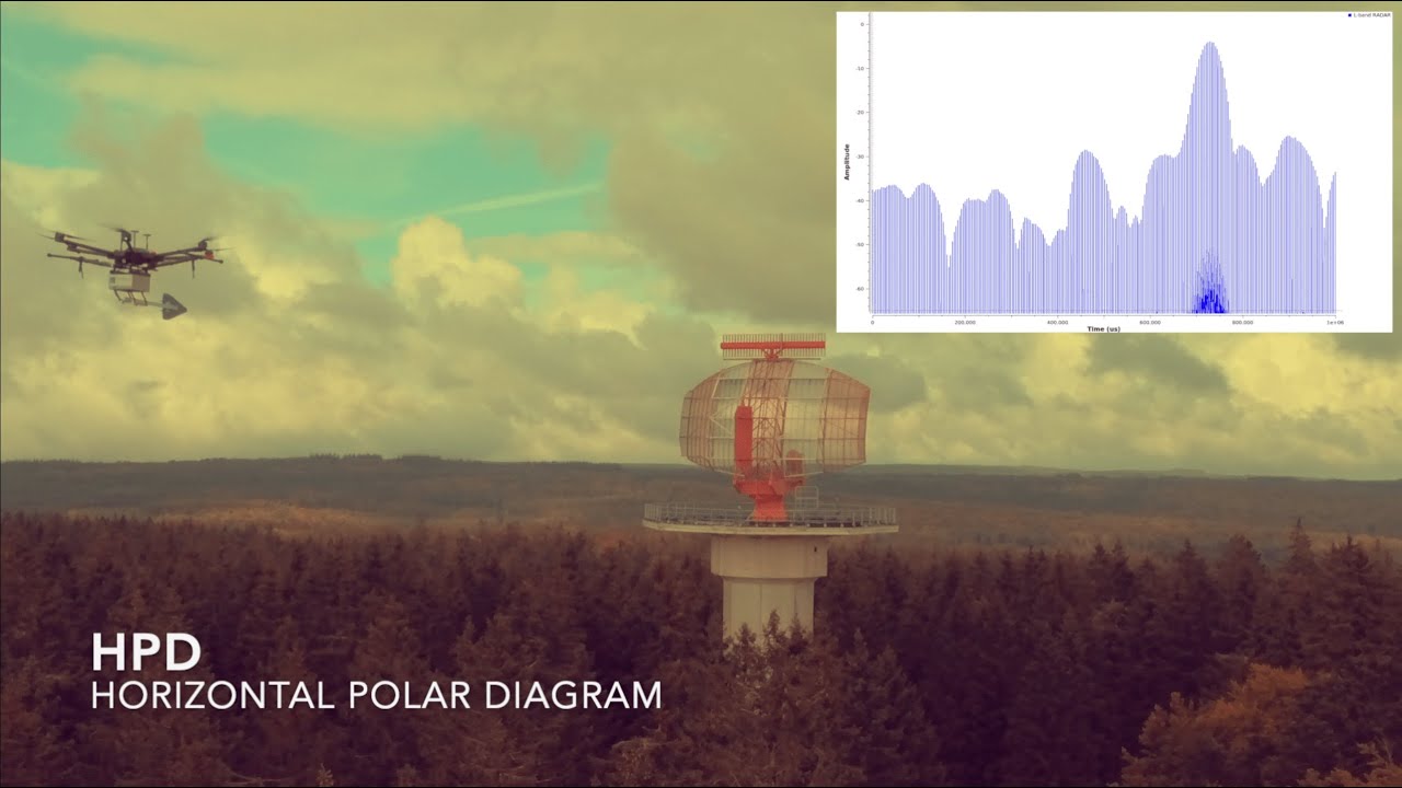 Intersoft Electronics Services - Drone Measurements Radar & NavAids ...
