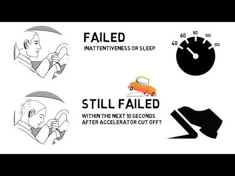 Stay Awake while driving with 6th Sense