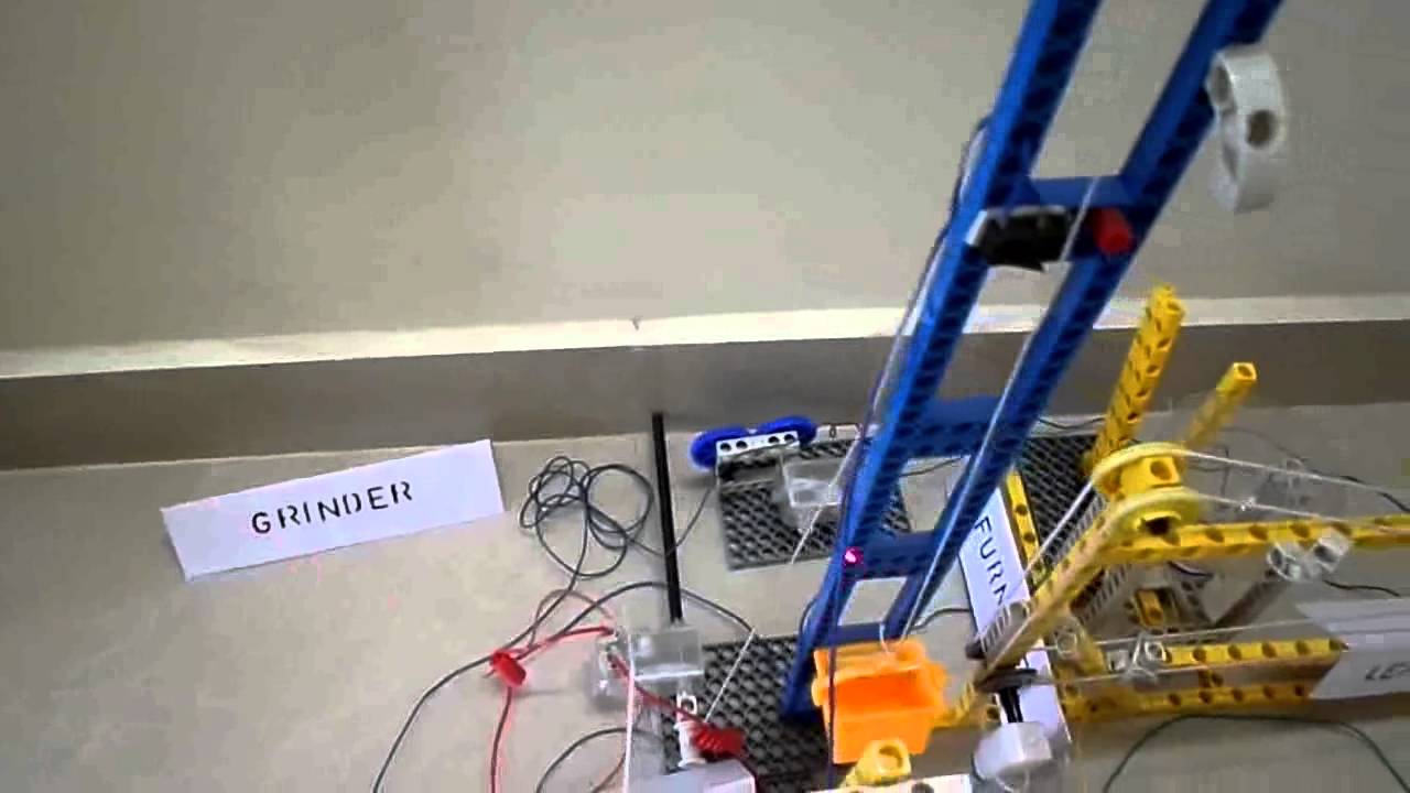 Contraption explanation by Ashwath - YouTube