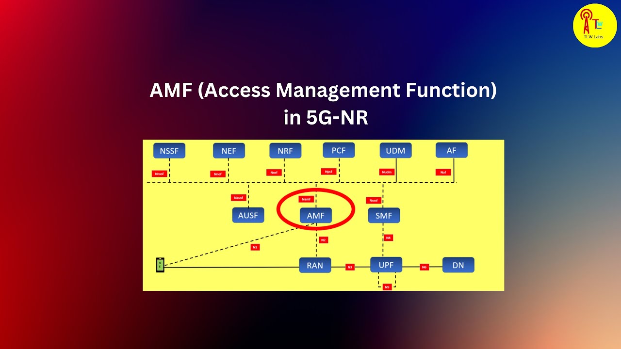AMF (Access Management Function) In 5G-NR and its Functionalities - YouTube