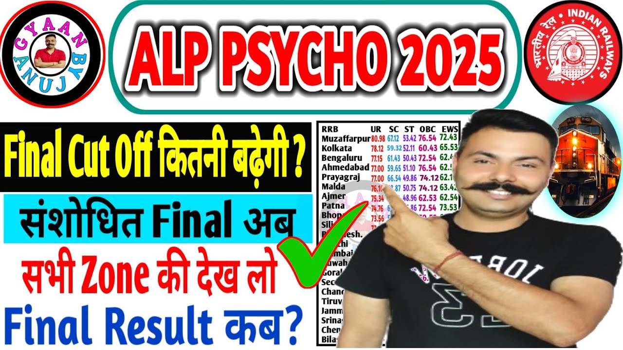 RRB ALP Revised Cut Off 2025 😍 | Railway ALP Cut Off UR, OBC, SC, ST ...