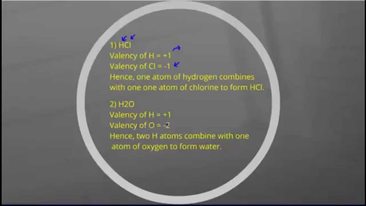 Valency and its uses NCERT Class IX Chemistry Notes - YouTube