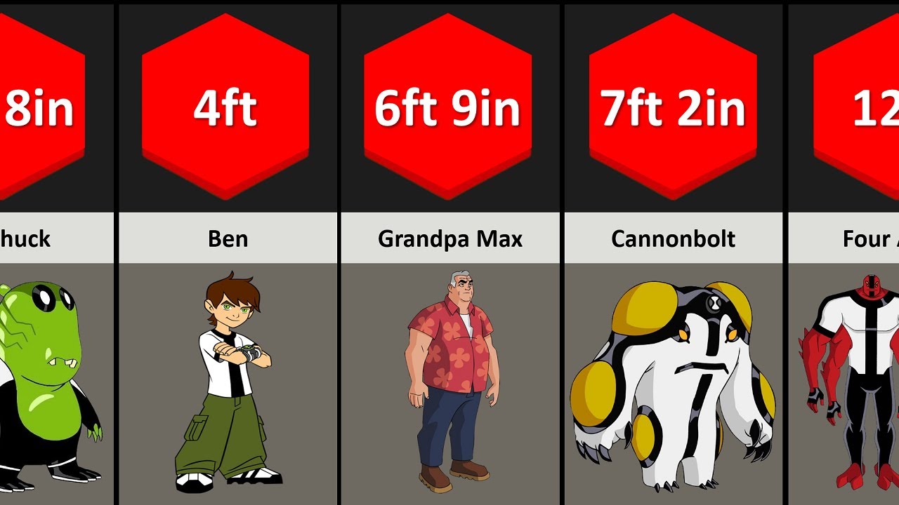 Comparison: Biggest Characters of Ben 10 | Ben 10 Size Comparison - YouTube