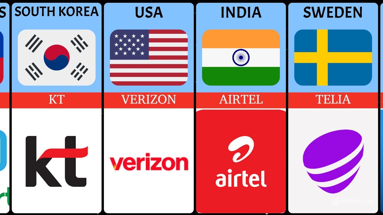 list of SIM cards from different countries - YouTube