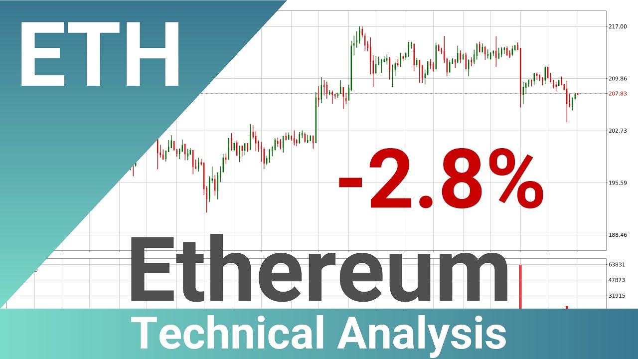 Daily Update Ethereum | Technical Analysis | FAST&CLEAR | 21.May.2020 ...