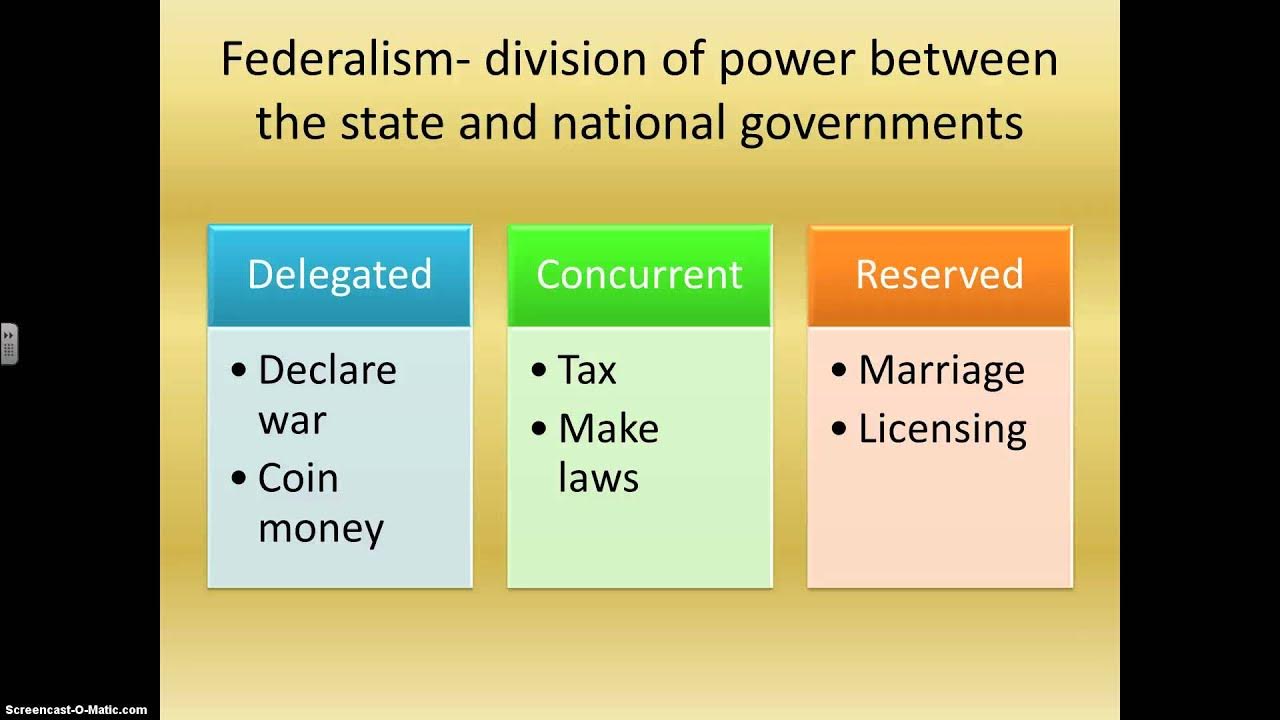 Constitution Regents Review (Part 3) - YouTube