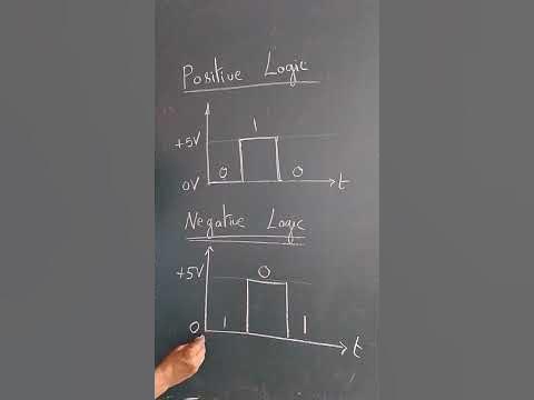 Difference between Positive Logic and Negative Logic (Class 12 Physics ...