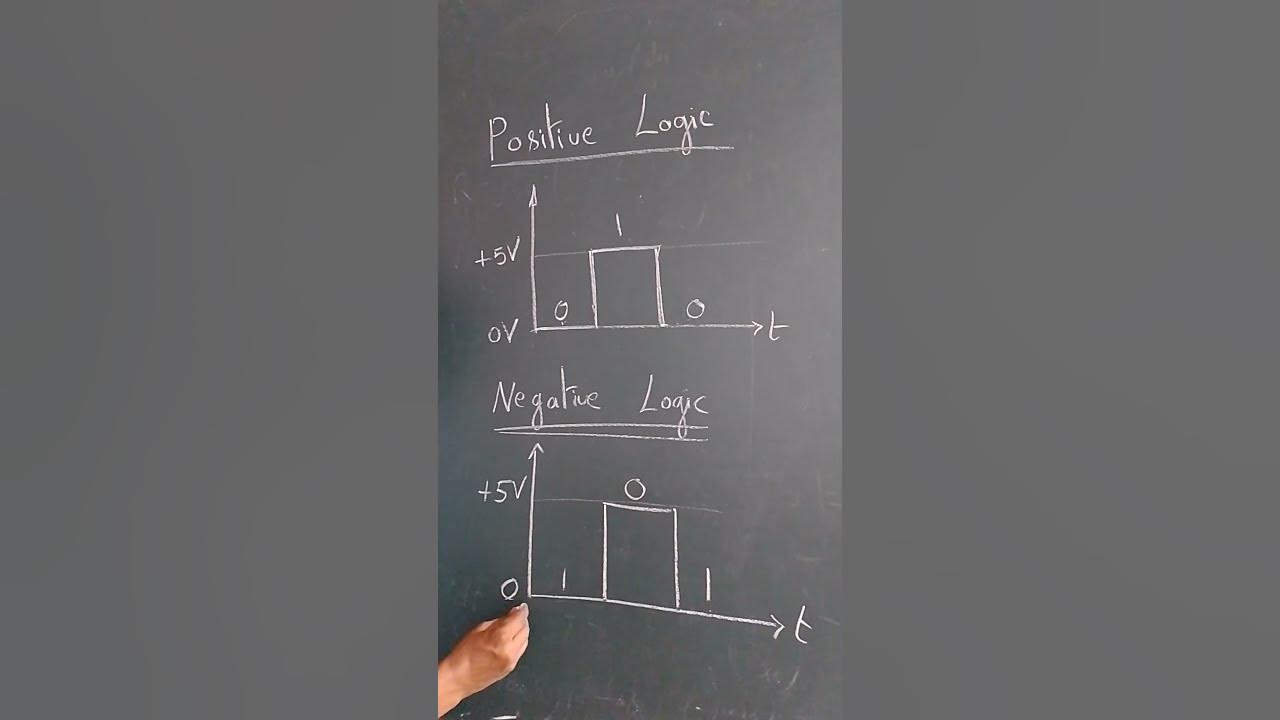 Difference Between Positive Logic And Negative Logic Class 12 Physics difference-between-positive-logic-and-negative-logic-class-12-physics