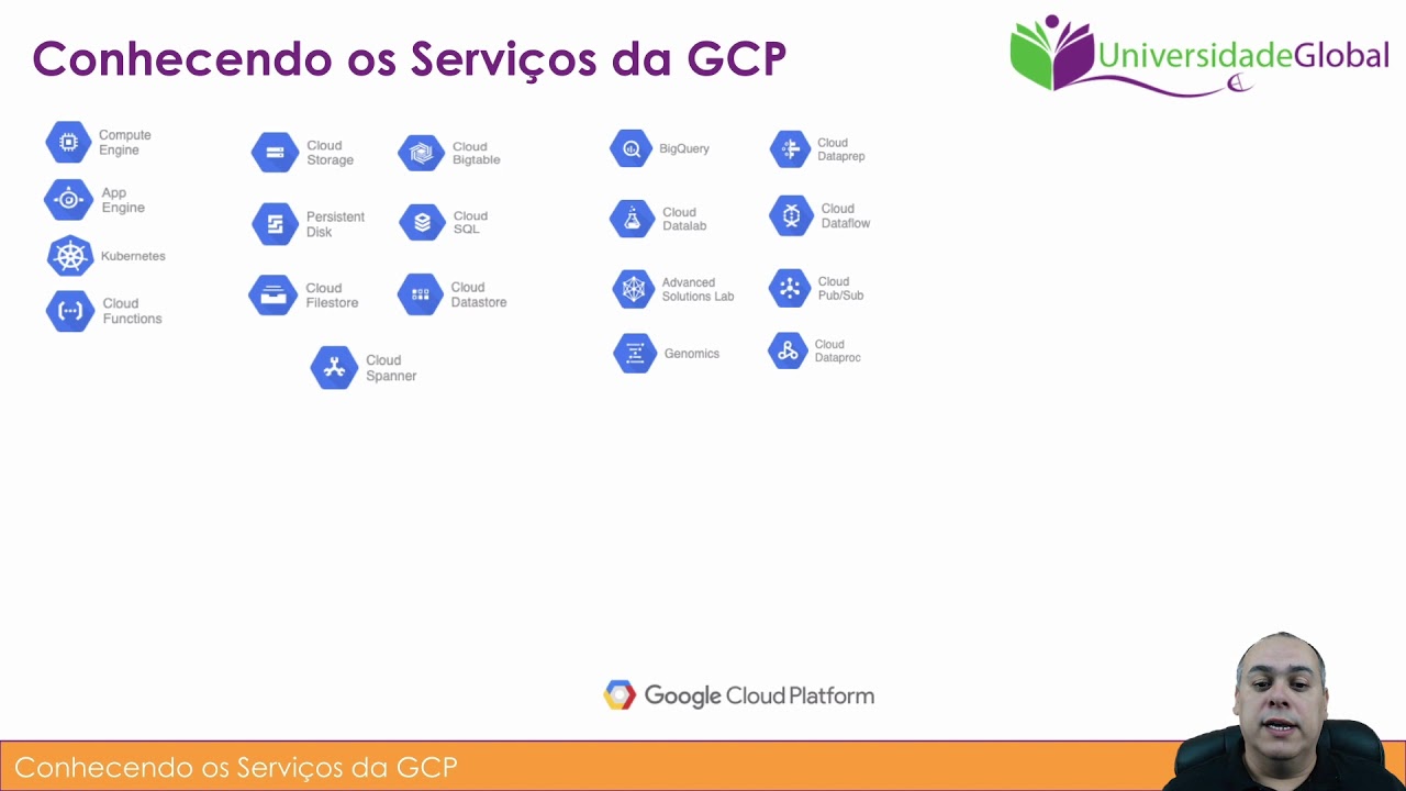 Conheça os Serviços da Google Cloud Platform GCP - YouTube