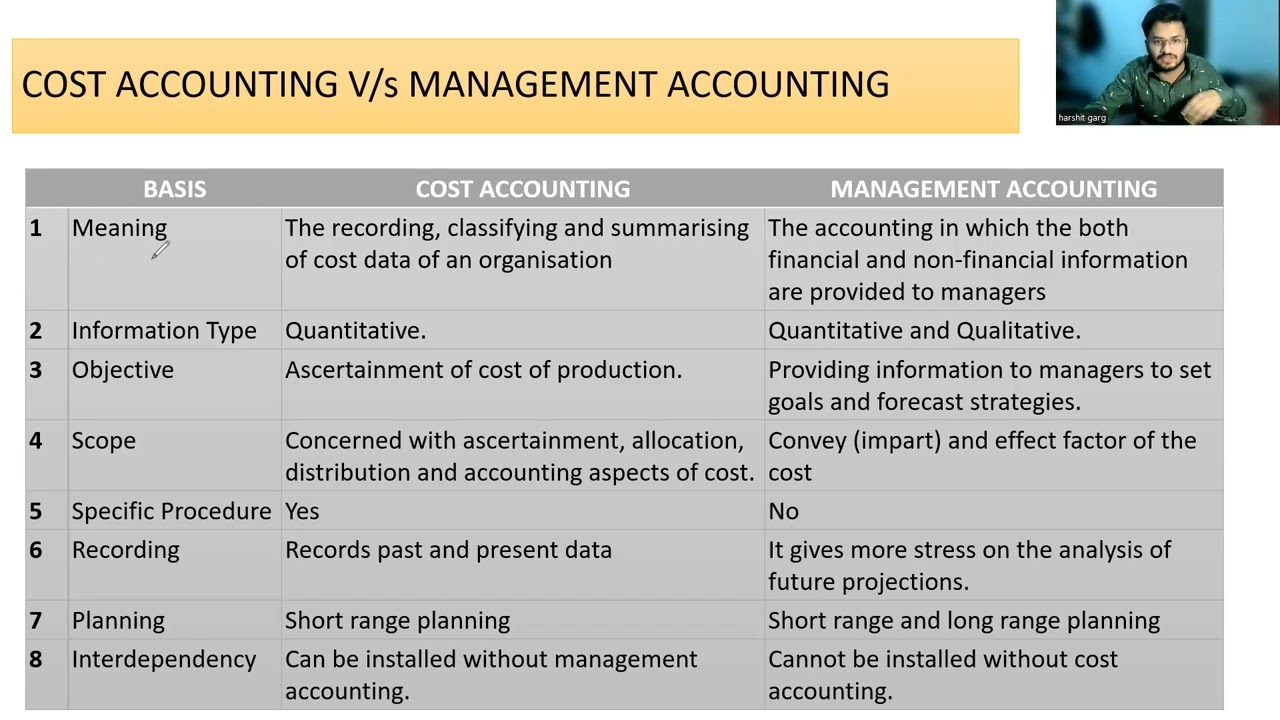 Difference Between Cost Accounting And Management Accounting YouTube Difference Between Cost Accounting And Management Accounting YouTube